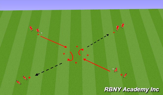 Football/Soccer: Individual Possession - Turns - Cruyff Turn (Technical ...