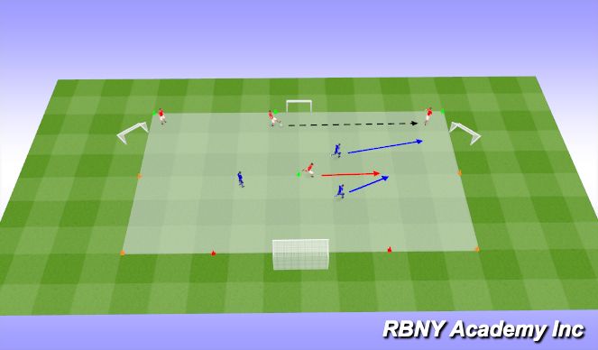 Football/Soccer: Pressure, Cover, Balance (Technical: Defensive skills ...