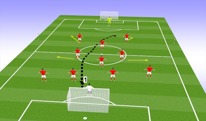 Football/Soccer: Counter Attacking (Tactical: Counter attack, Academy ...