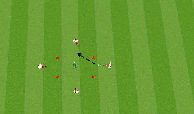 Football/Soccer: Movement Preparation/Dynamic/FMS (Goalkeeping ...
