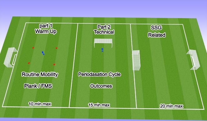 Football/Soccer: Training Structre (Goalkeeping: General, Beginner)