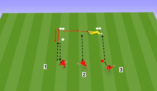 Football/Soccer: Technical Activation: Movement and Shape (Goalkeeping ...