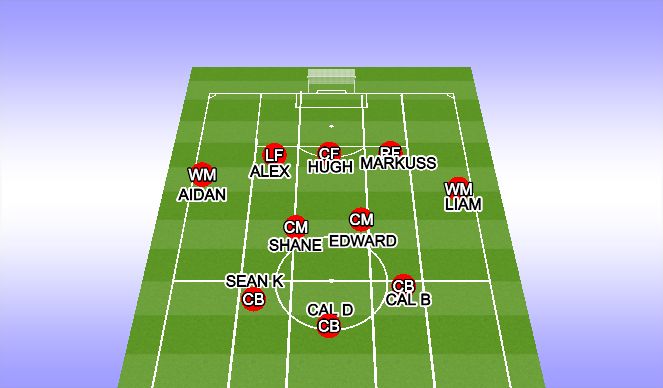 Football/Soccer: STARTING SHAPE (Tactical: Full game form, Beginner)