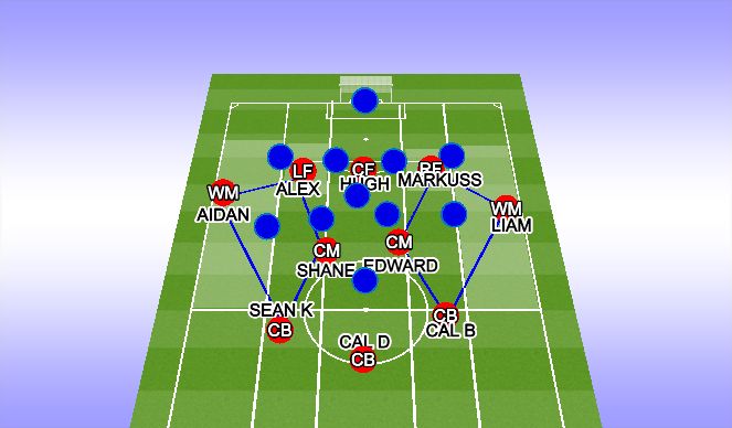 Football/Soccer: STARTING SHAPE (Tactical: Full game form, Beginner)