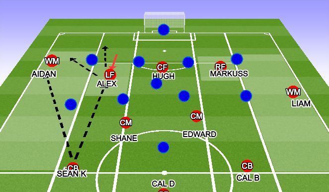 Football/Soccer: STARTING SHAPE (Tactical: Full game form, Beginner)