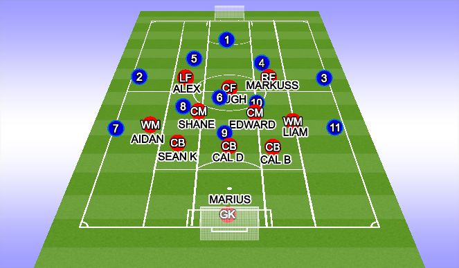 Football/Soccer: STARTING SHAPE (Tactical: Full game form, Beginner)