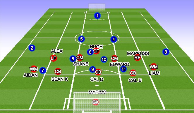 Football/Soccer: STARTING SHAPE (Tactical: Full game form, Beginner)