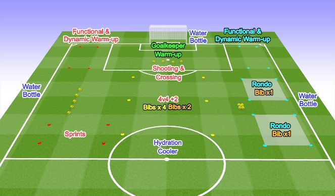 Football/Soccer: U20 WNT - Match Setup (Warm-ups, Advanced)