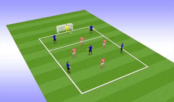 Football/Soccer: 210525 Training Session: Build Up Play (Small-Sided ...