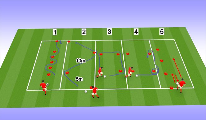 Football/Soccer: U12 Technical training -Dribbling (Technical ...