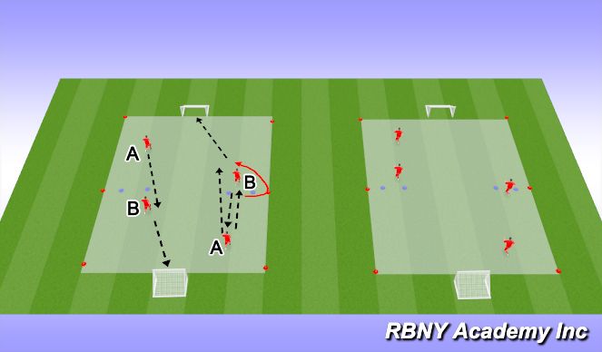Football/Soccer: Shooting & Finishing (Technical: Shooting, Academy ...