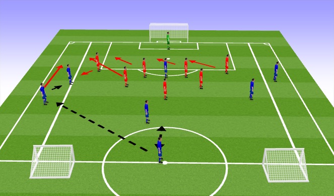 Football/Soccer: Defending wide over loads (3-5-2 on attack) (Academy ...