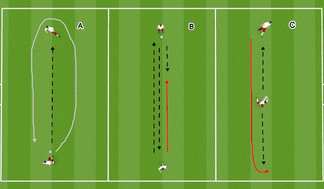 Football/Soccer: Technical Warmups | Passing Patterns (Technical ...