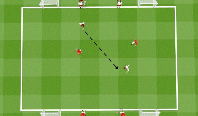 Football/Soccer: 1v1-3v3 Small Sided Games (Technical: Attacking and Defending Skills, Difficult)