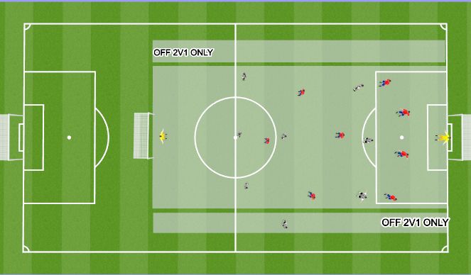 Football/Soccer: Wide overloads (Tactical: Switching play, Academy ...