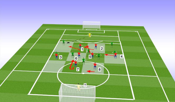 Football/Soccer: High press with deep opposition midfielder (Tactical ...