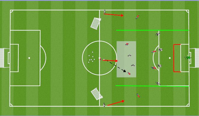 Football/Soccer: Force wide, stop crosses (Tactical: Defensive ...