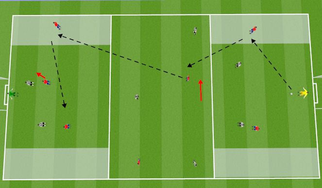 Football/Soccer: Playing through the centre (Tactical: Position ...