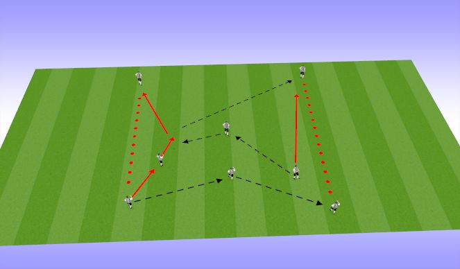 Football/Soccer: Forward runs in transition - strikers (Tactical ...