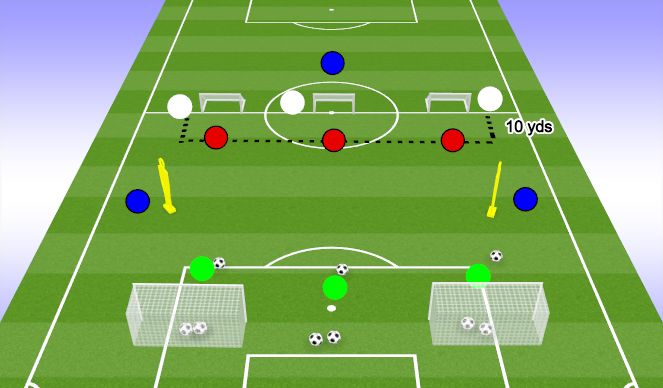 Football/Soccer: Counter Attacks/Recovery Runs (Tactical: Counter ...