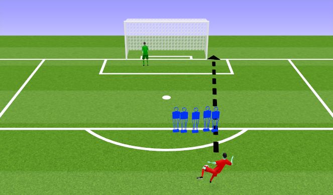 Football/Soccer: free kicks defending (Set-Pieces: Free-kicks, Beginner)