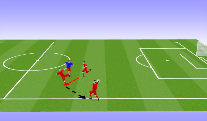 Football/Soccer: free kicks defending (Set-Pieces: Free-kicks, Beginner)