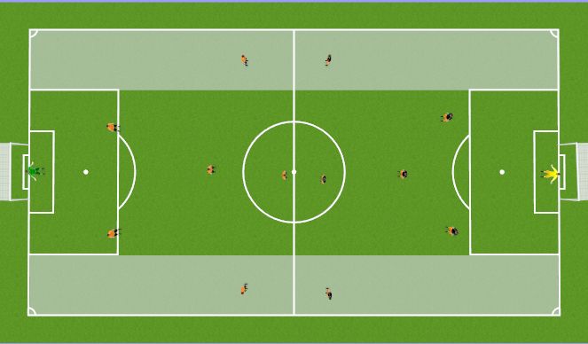 Football/Soccer: Wide Play / Recieving on the back foot (Tactical ...