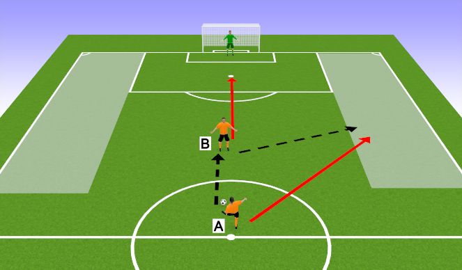 Football/Soccer: Wide Play / Recieving on the back foot (Tactical ...