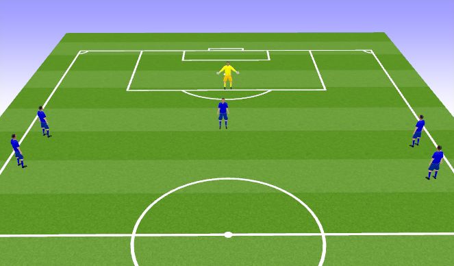 Football/Soccer: Verdedigen (Academy: High-block and press, Moderate)