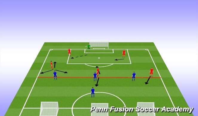 Football/Soccer: Building Out The Back (Technical: Passing & Receiving ...