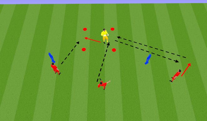 Football/Soccer: U10-12 GK: Defending the Space Goal and 1v1s/ Playing ...