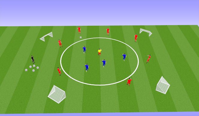 Football/Soccer: Team Rondo Variation (Technical: Passing & Receiving ...