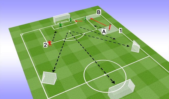 Football/Soccer: General Distribution (Goalkeeping: Distribution ...