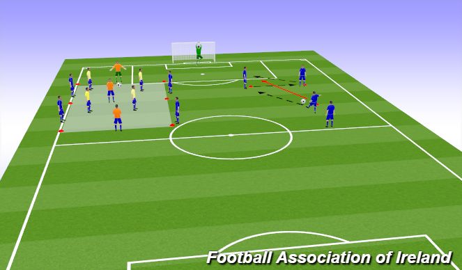 Football/Soccer: Pre-match Warm up (Warm-ups, Academy Sessions)