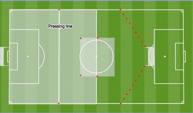 Football/Soccer: Defending With front 2 (Technical: Defensive skills ...