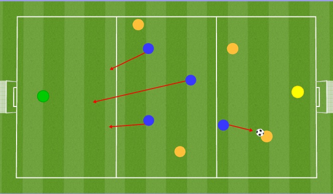 Football/Soccer: Defensive Transitions (Tactical: Decision making ...