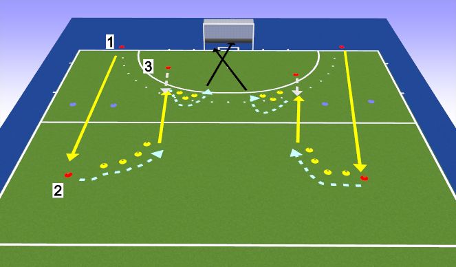 Hockey: Hawks Spring League 2021 U10/U12 (Tactical: Defensive ...