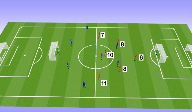 Football/Soccer: Full session: Mid block defense - Working on Front 6 ...