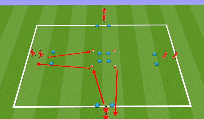 Football/Soccer: 9/6/21 - pull push and getting the ball wide (Tactical ...