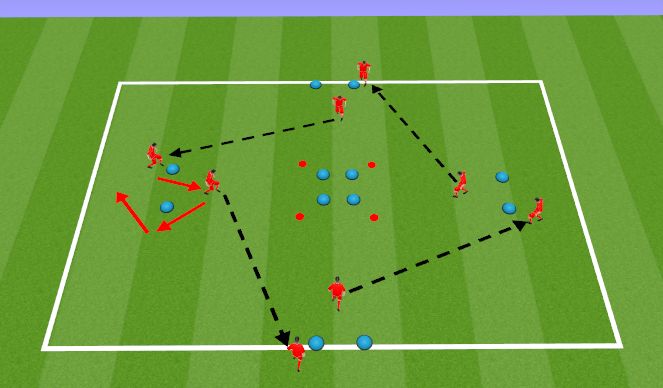 Football/Soccer: 9/6/21 - pull push and getting the ball wide (Tactical ...