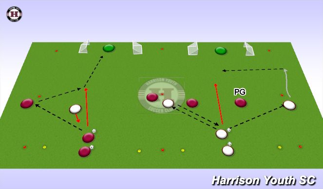 Football/Soccer: 3v1/3v2 (Technical: Attacking skills, Moderate)