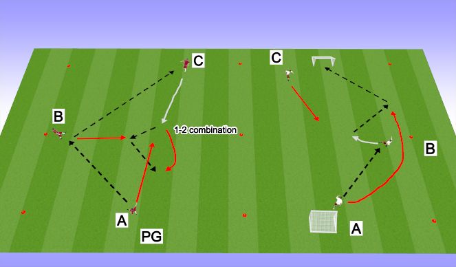 Football/Soccer: 1-2 passing combination (Technical: Passing ...