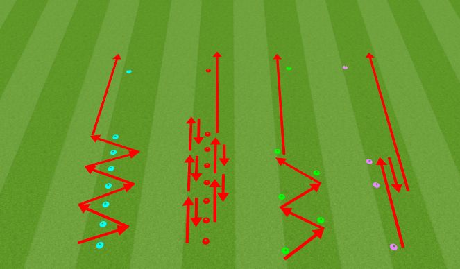 Football/Soccer: Pre-game Warm Up - SAQ (Warm-ups, Beginner)