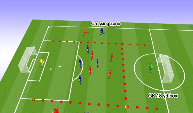 Football/Soccer: Extra Crossing Session 1 + 2 (Goalkeeping: Crossing ...