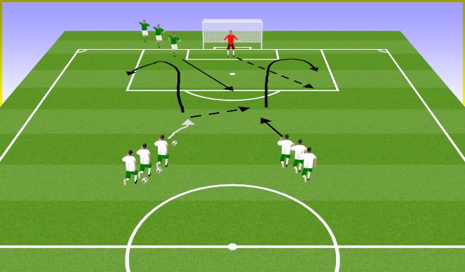 Football/Soccer: 2v1 + start play (Tactical: Playing out from the back ...