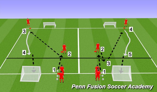 Football/Soccer: TEST (Functional: Midfielder, Academy Sessions)