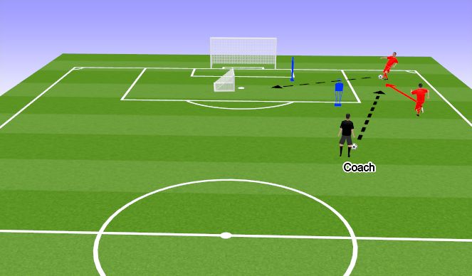 Football/Soccer: Technical Development for Full-Backs (Functional ...