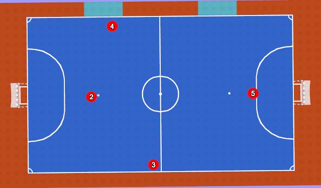 Futsal: Futsal movements (Tactical: Attacking Principles/Formations ...