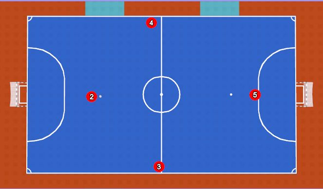 Futsal: Futsal movements (Tactical: Attacking Principles/Formations ...