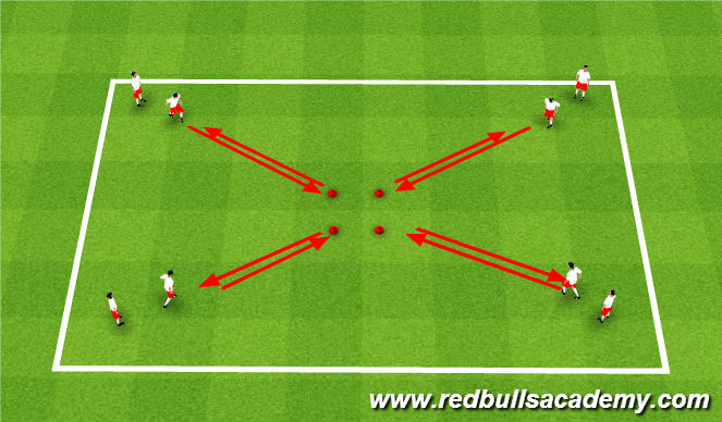 Football/Soccer: turning (Technical: Turning, Academy Sessions)